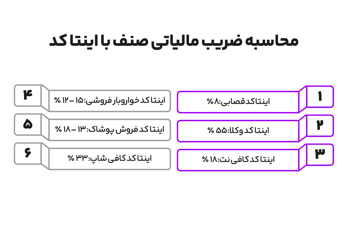 مالیات کارتخوان؛ محاسبه مالیات دستگاه پوز و بررسی معافیت ها